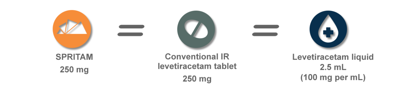 Dosing and Administration - SPRITAM HCP® (levetiracetam)